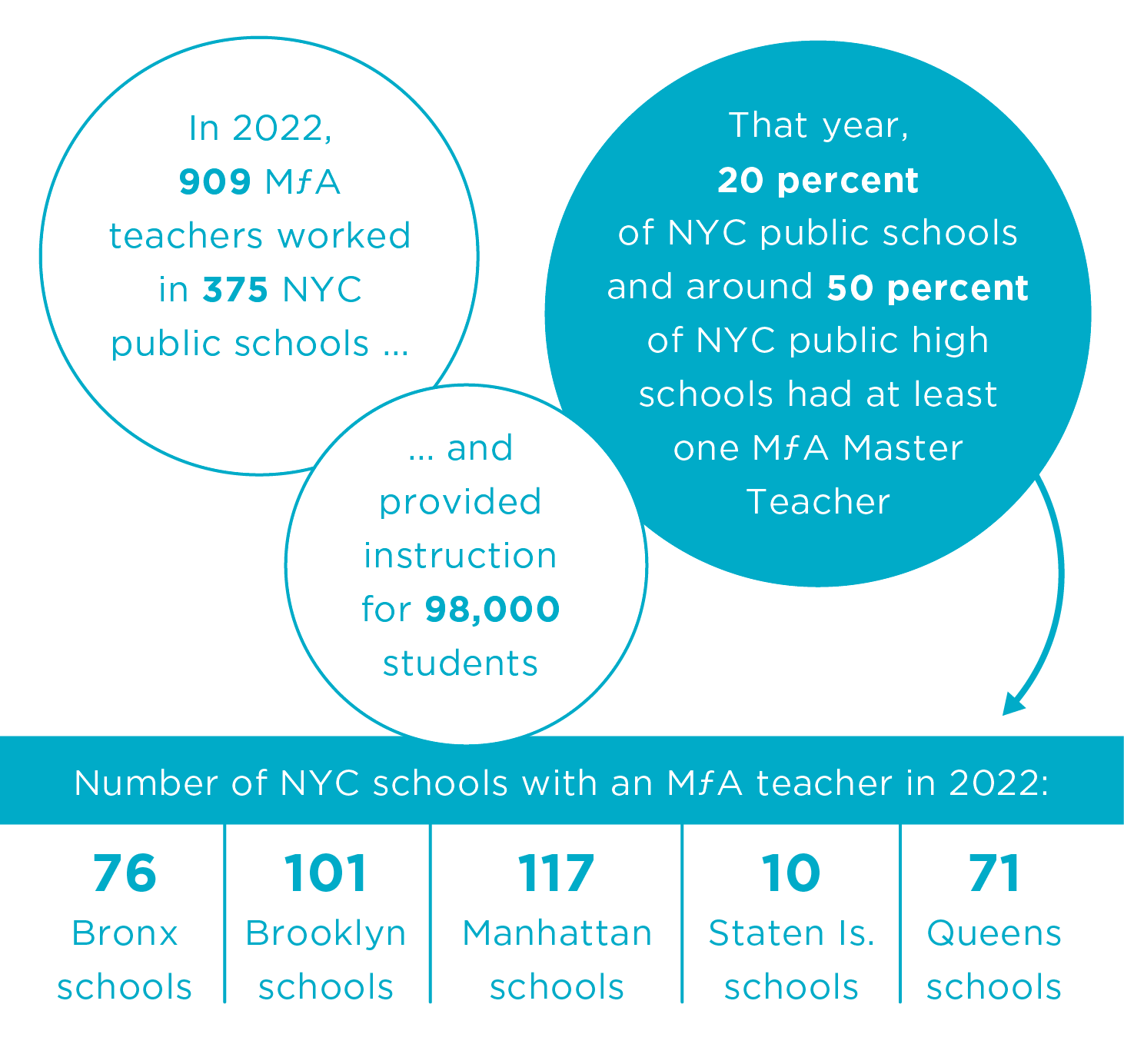 Math for America Inspires Students by Supporting Inspiring Teachers ...
